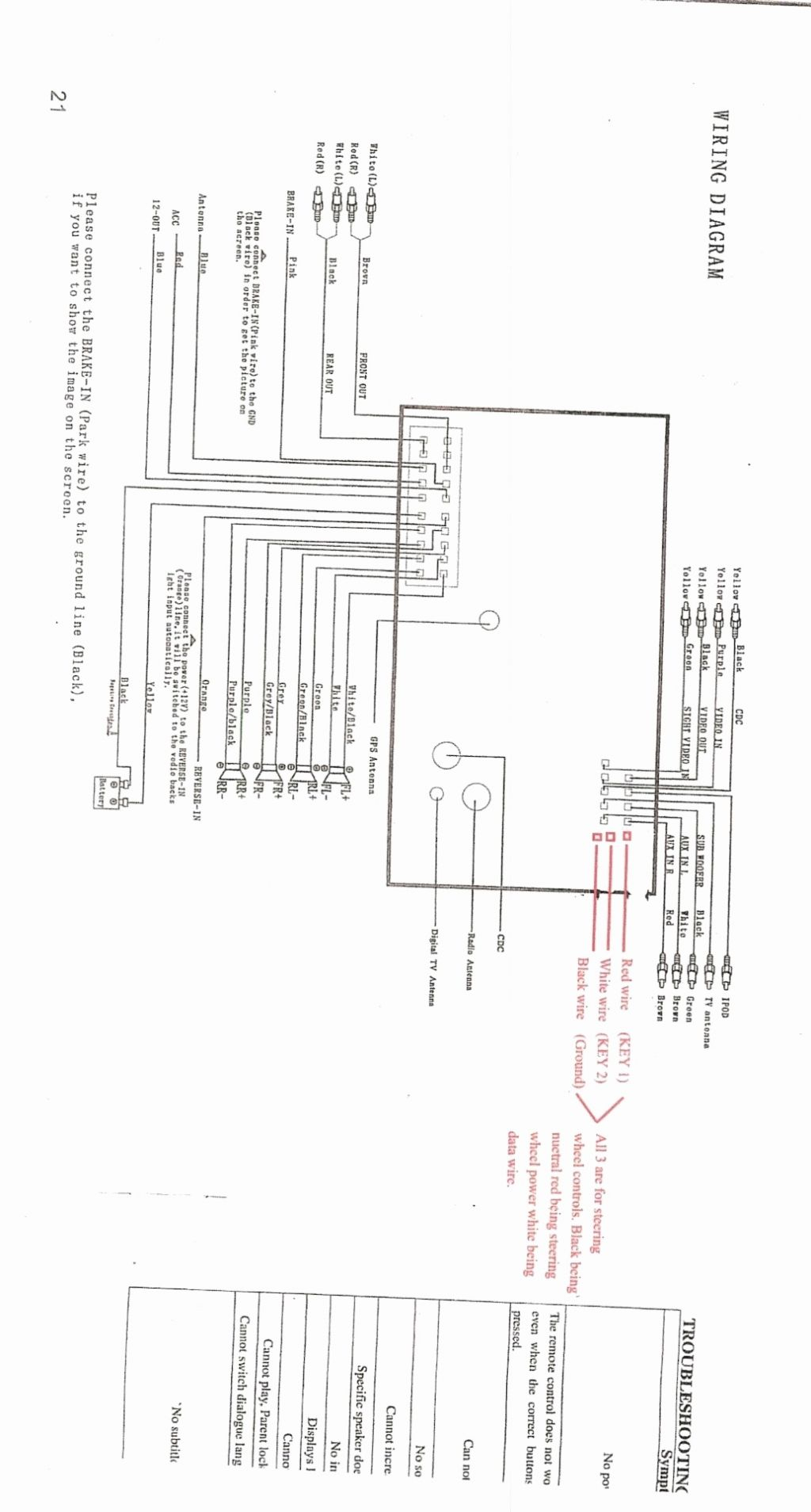Axxess Steering Wheel Control Interface Wiring Diagram Download ... Axxess Steering Wheel Control Interface Wiring Diagram Download ...